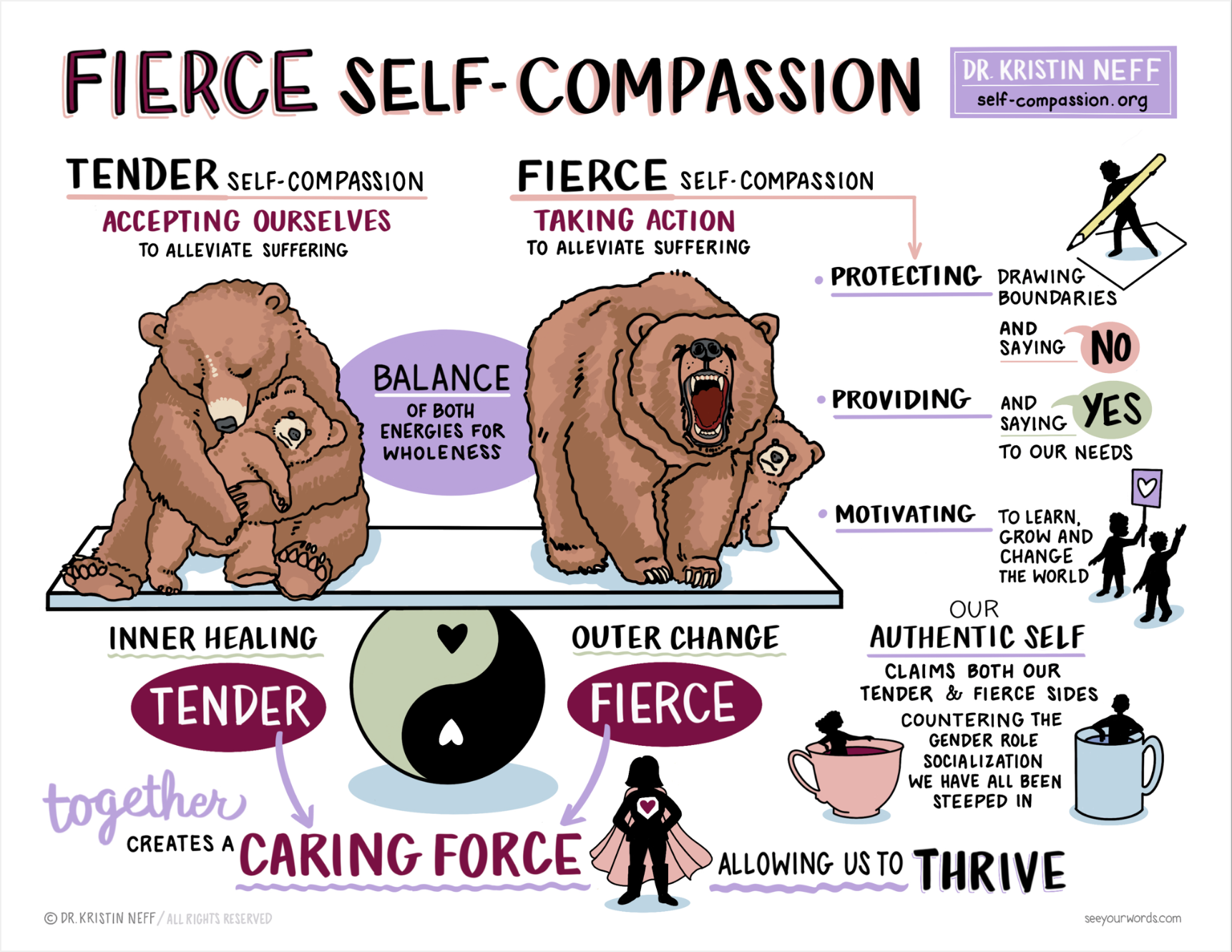 Fierce Self-Compassion: Alleviate Suffering | Sentier Psychotherapy